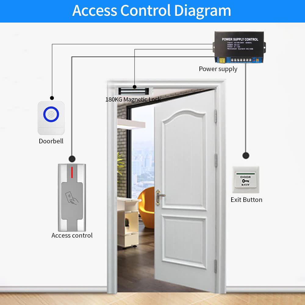 GetUSCart- Access Control RFID Reader,Waterproof Access Control System ...