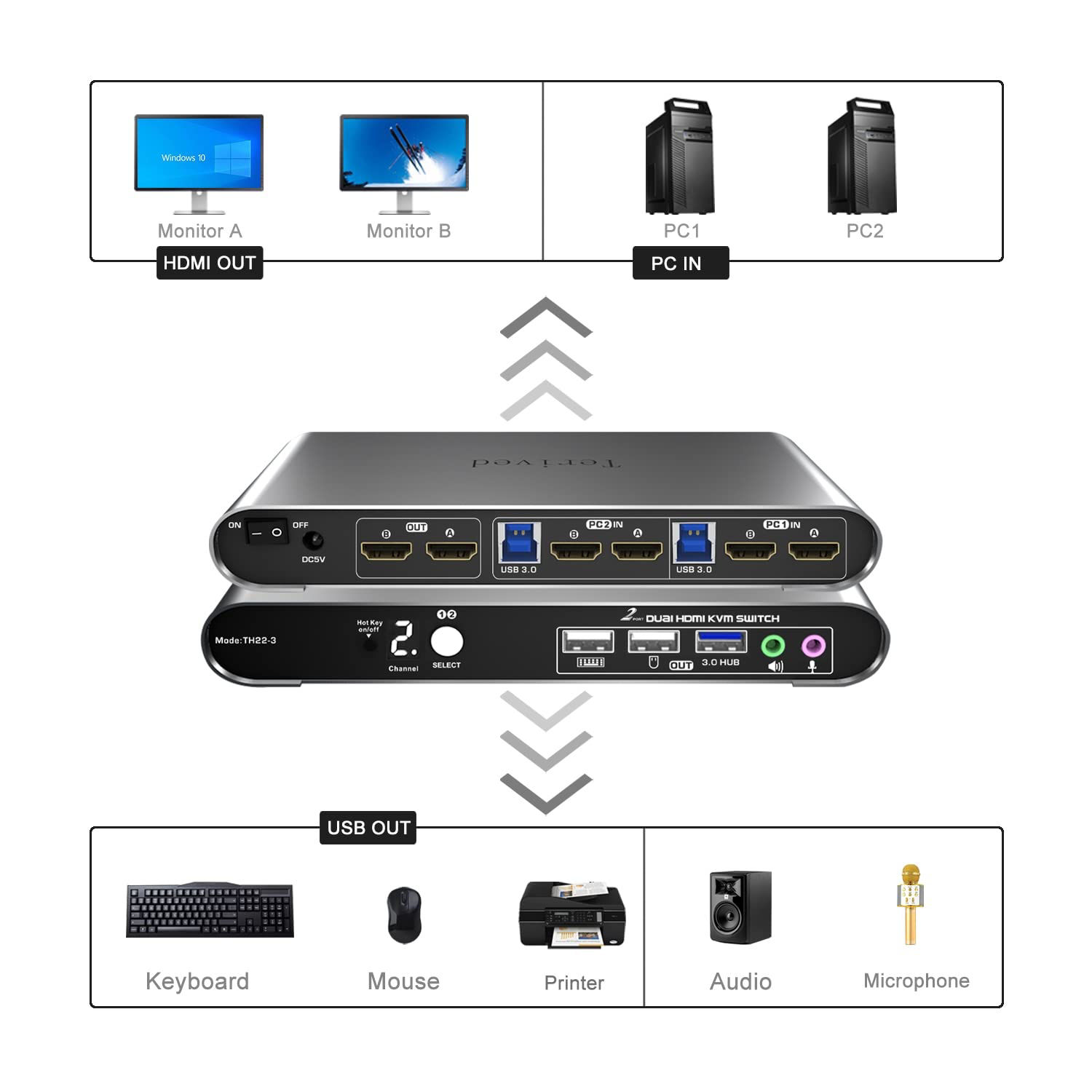 GetUSCart- Terived 2 Port HDMI KVM Switch Dual Monitor with Aluminum ...