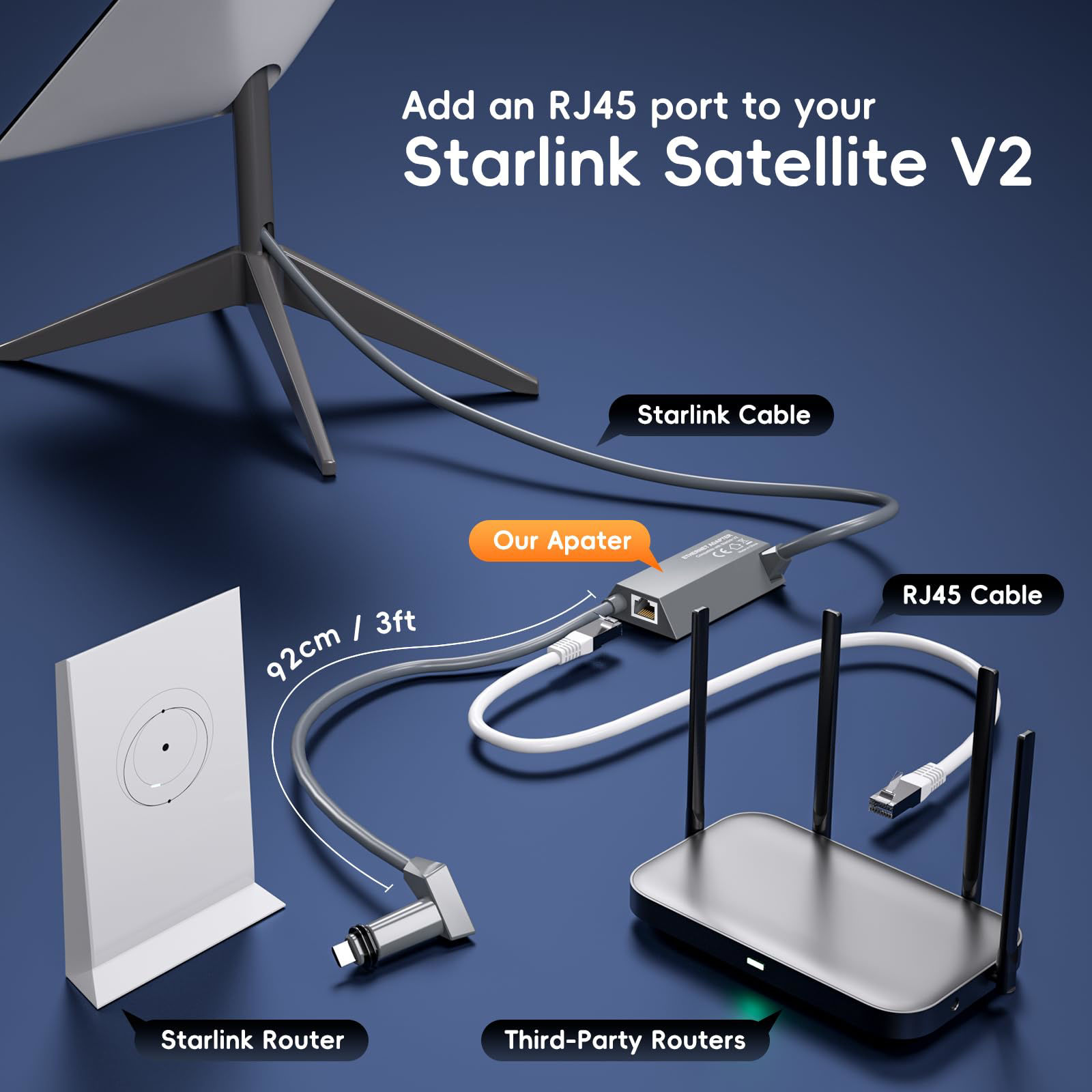 GetUSCart- Frafode Starlink Ethernet Adapter for Starlink Rectangle ...
