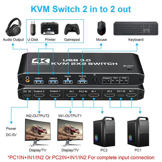 GetUSCart- HDMI 2.0 KVM Switch,USB 3.0 KVM Switch 2x2 with 3.5mm Jack ...