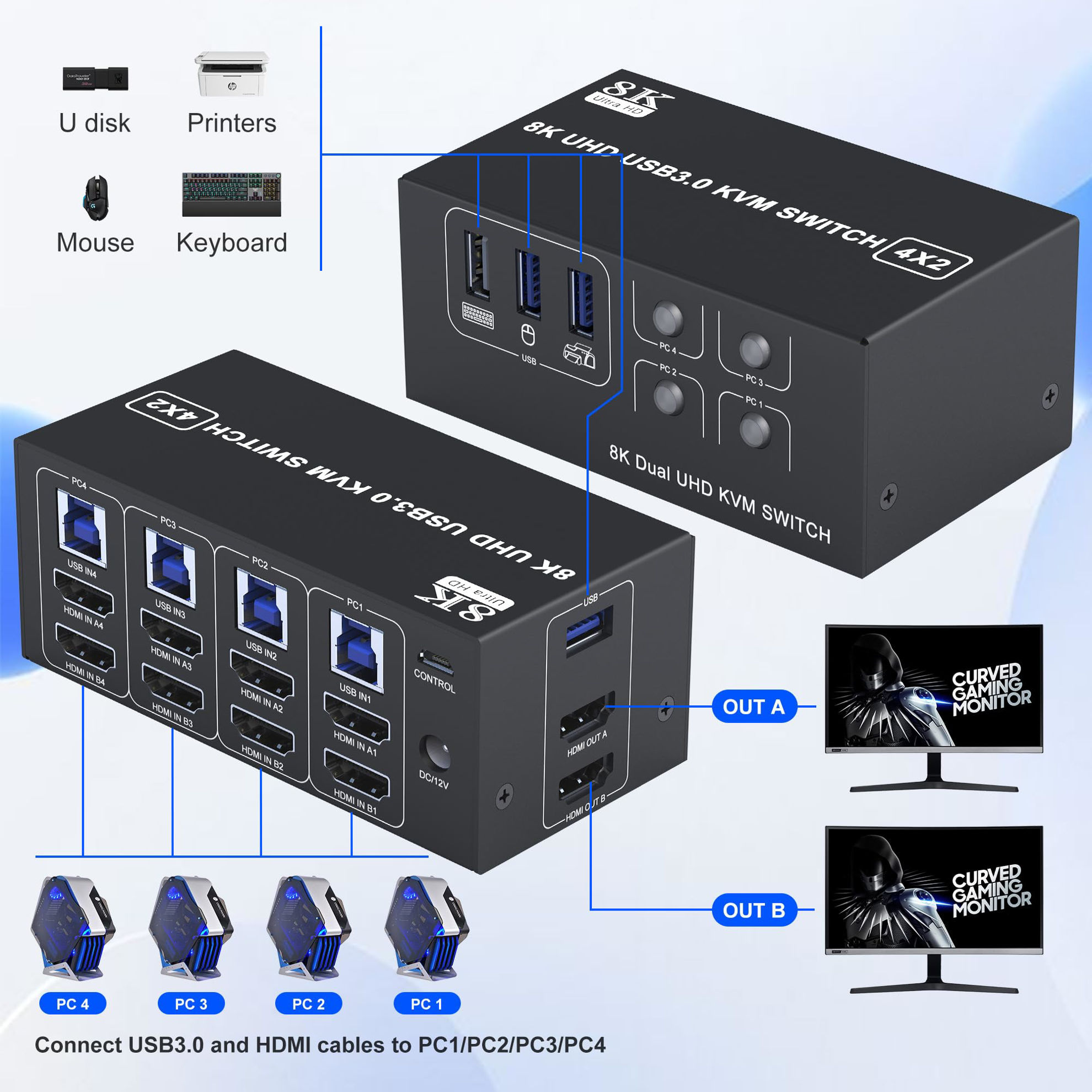GetUSCart- 8K HDMI KVM Switch 2 Monitors 4 Computers Dual Monitor ...
