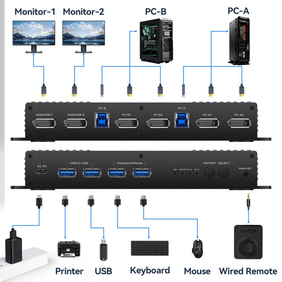 GetUSCart- Kvm Switch 2 Monitors 2 Computers Displayport 4K 240Hz Hotkey Switching Displayport ...