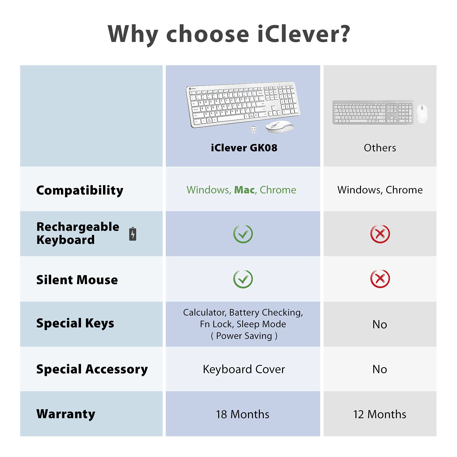 GetUSCart- iClever GK08 Wireless Keyboard and Mouse - Rechargeable Wireless Keyboard Ergonomic ...