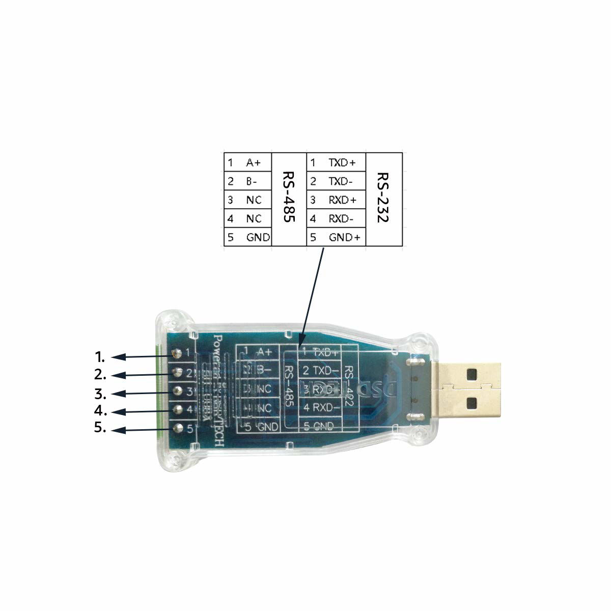 GetUSCart- DSD TECH SH-U08A USB to RS422 RS485 Adapter with CH340E Chip ...