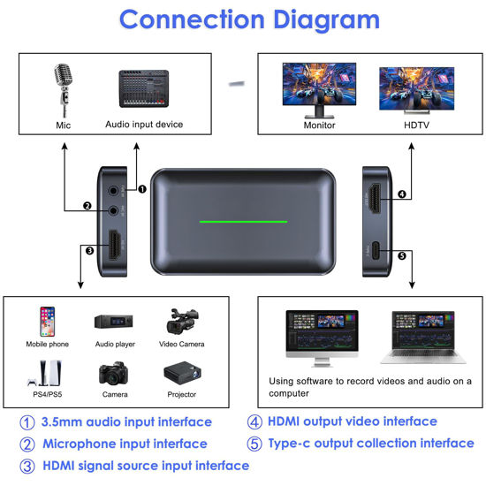 GetUSCart- 4K External Capture Card, Audio Video External Camera ...