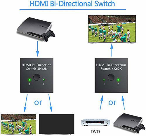 GetUSCart- 4K 60Hz HDMI Switch 2 Ports Bi-Directional Switcher 2x1 ...