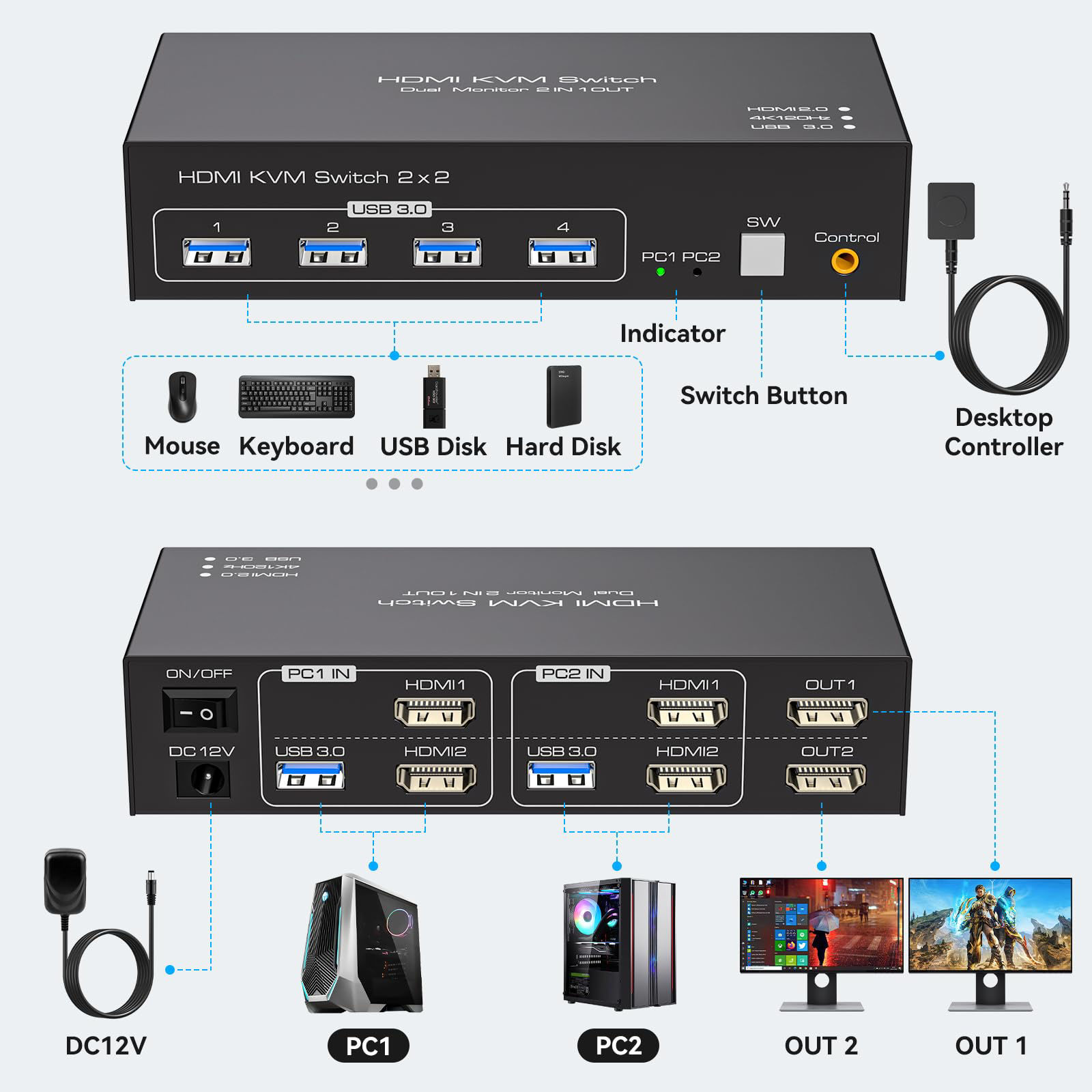 GetUSCart- HDMI KVM Switch 2 Monitors 2 Computers 4K@120Hz USB 3.0 KVM ...