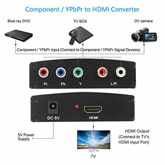 GetUSCart- EASYCEL Component to HDMI Converter, RGB to HDMI Converter, 5RCA YPbPr to HDMI ...
