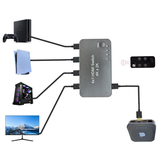 GetUSCart- HDMI Switch 4 in 1 Out, 4 Port HDMI Switcher Selector Box ...