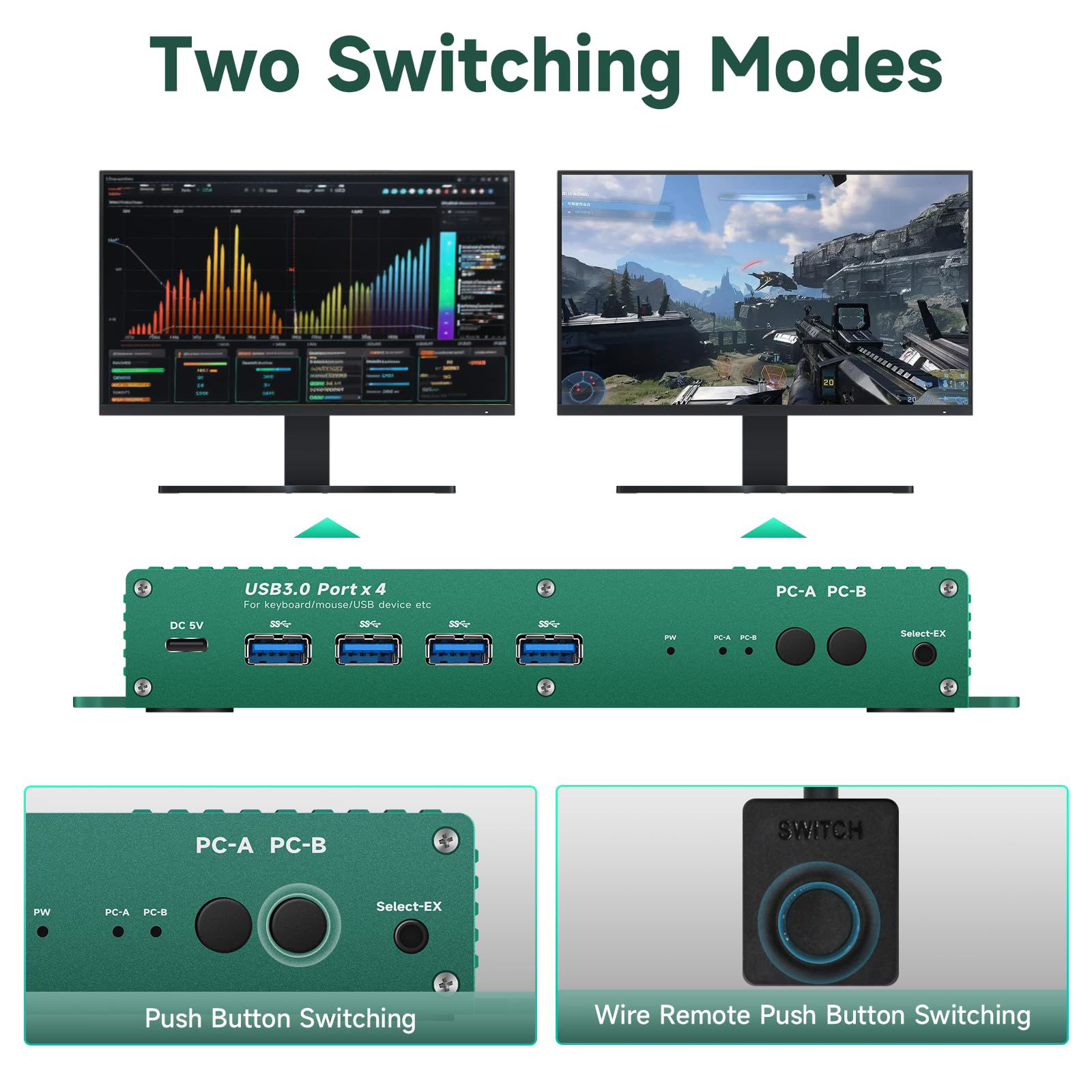 GetUSCart- DP Kvm Switch 2 Monitors 2 Computers 144Hz kvm Switch 2 ...