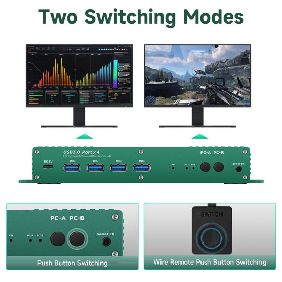 GetUSCart- DP Kvm Switch 2 Monitors 2 Computers 144Hz kvm Switch 2 Monitors 2 Computers dp 2.1 ...