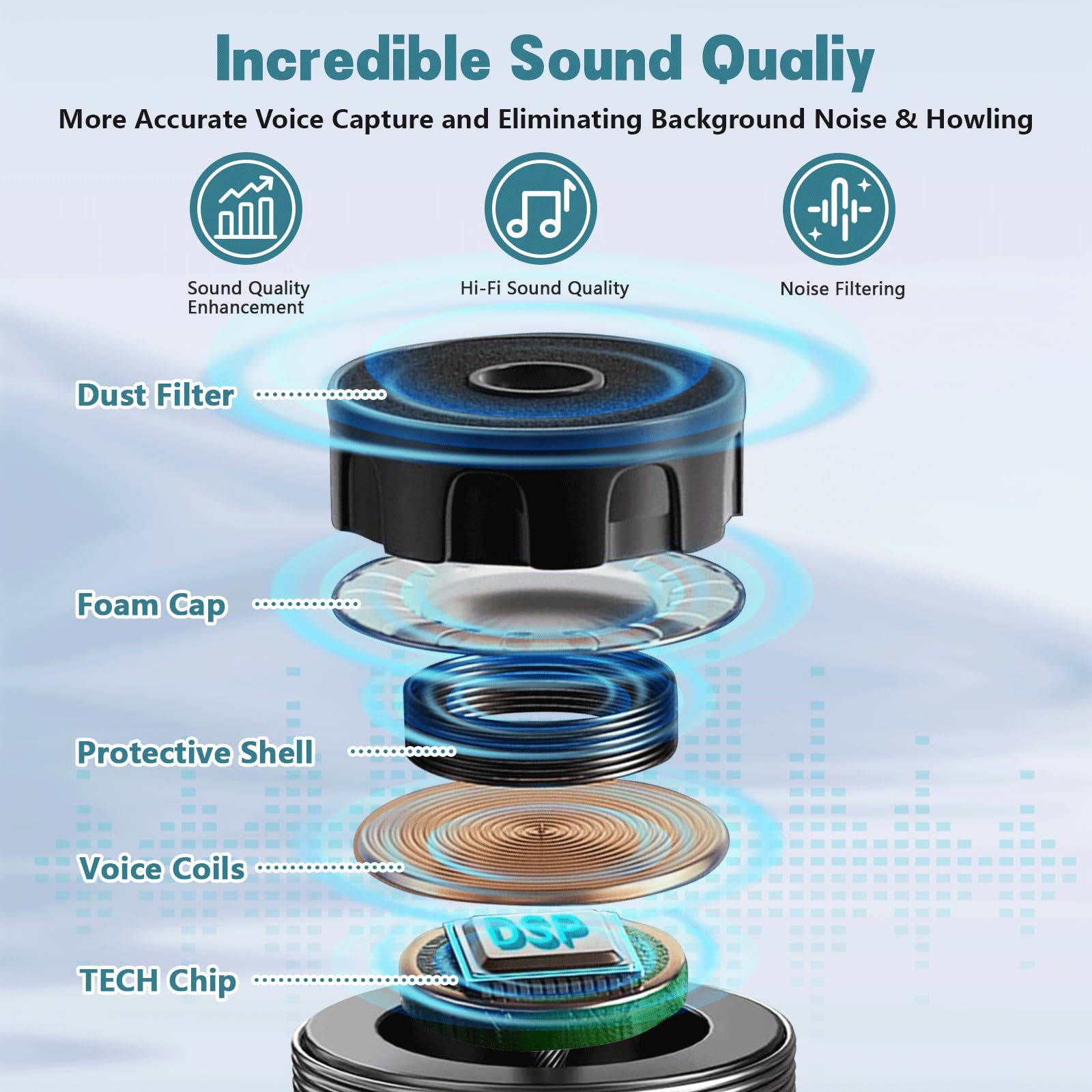 GetUSCart- DFTRT Wireless Microphones, UHF Metal Rechargeable Cordless ...