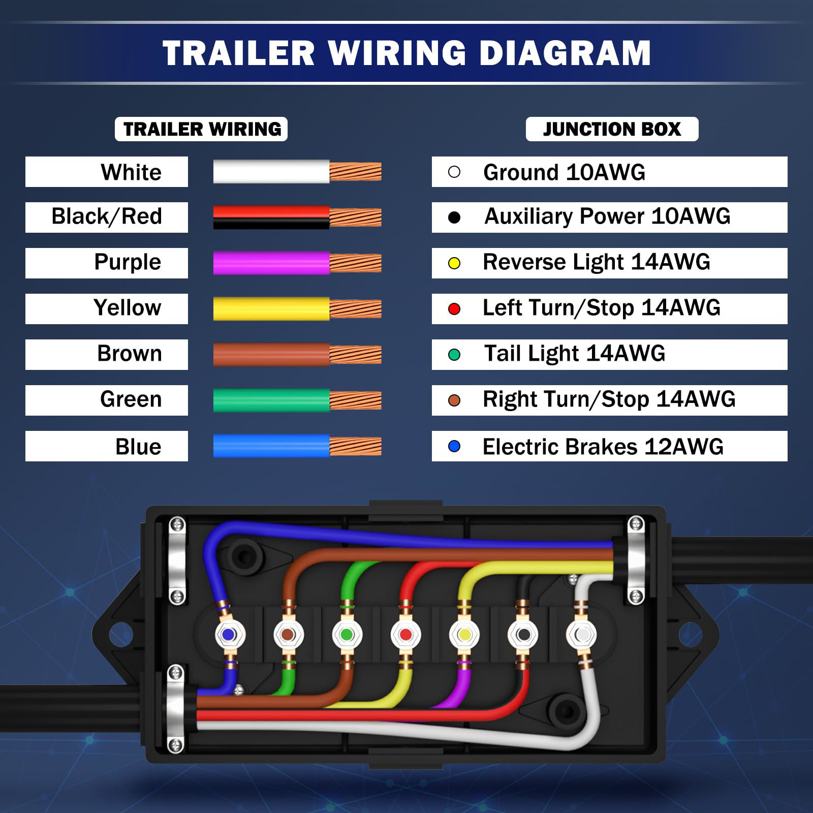 GetUSCart- CheeMuii 7 Way Trailer Junction Box Weatherproof 7 Pin ...