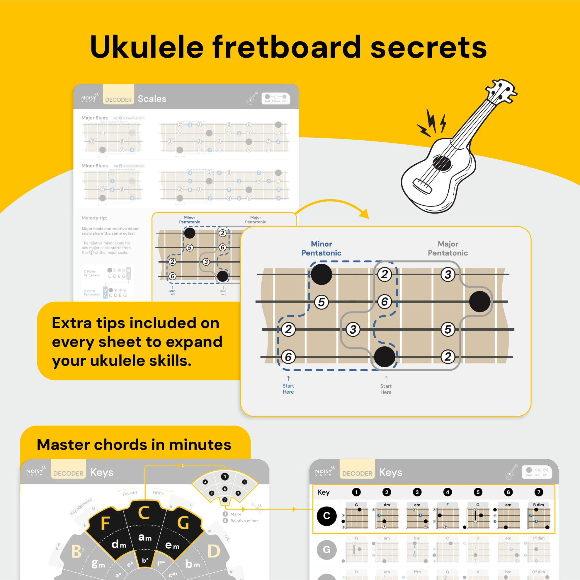 GetUSCart- Ukulele Chord Chart Cheat Sheets - Learn Scales, Keys and ...