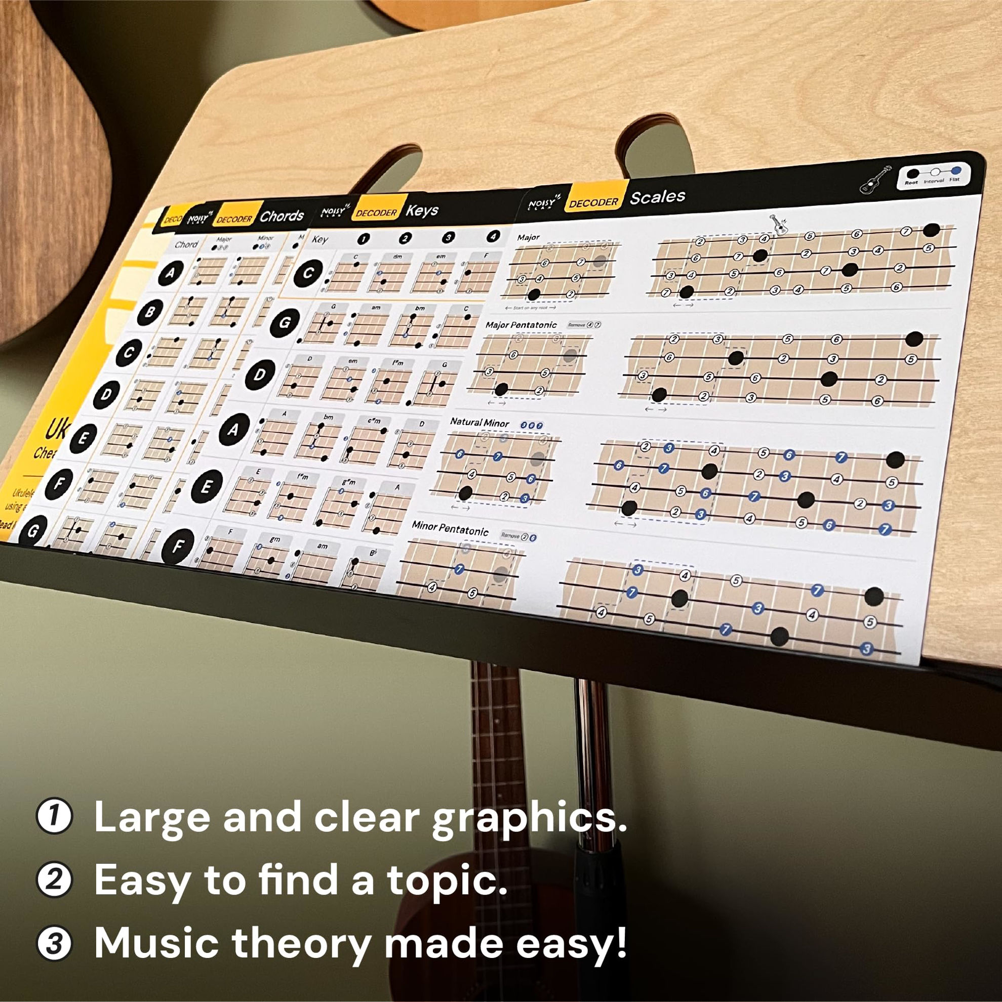 GetUSCart- Ukulele Chord Chart Cheat Sheets - Learn Scales, Keys and ...