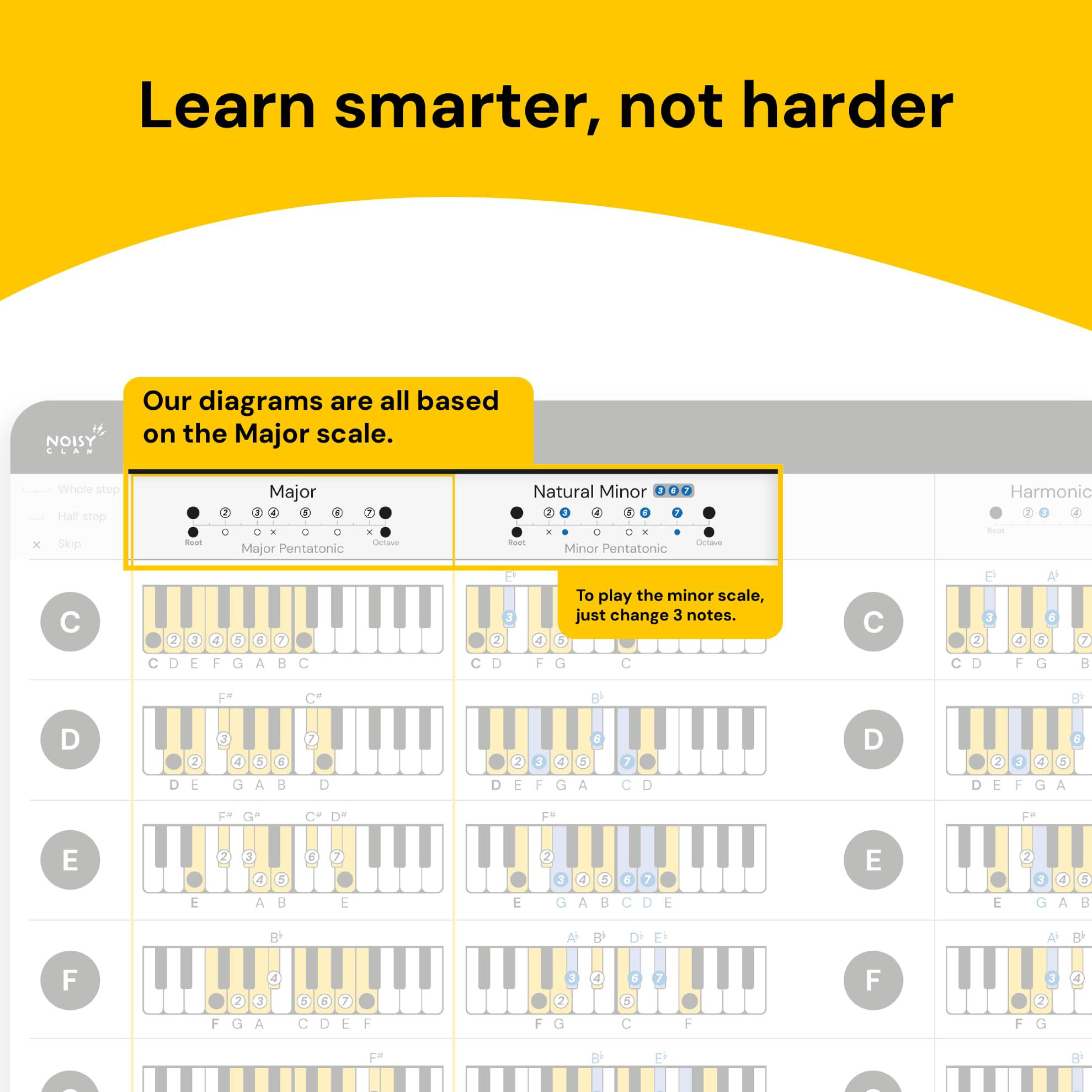 GetUSCart- Piano Chords and Scales Chart | Keyboard Cheat Sheets Fit in ...