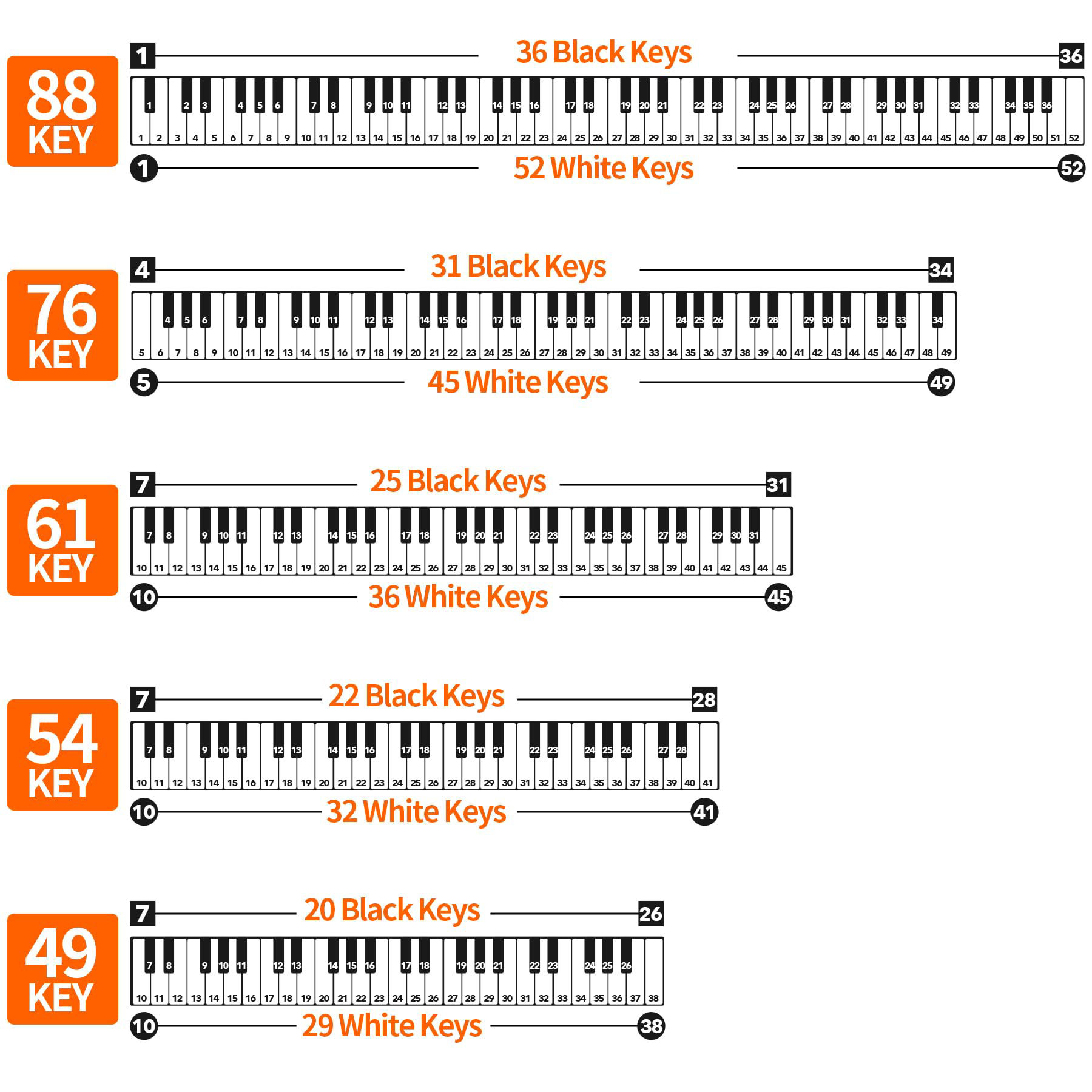GetUSCart- runzoos 2 Sheets Piano Key Stickers for 88/76/61/54/49 Keys ...