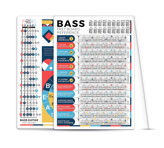 GetUSCart- Bass Scales Chart for Beginner Adult or Kid, 8'' x 11 ...