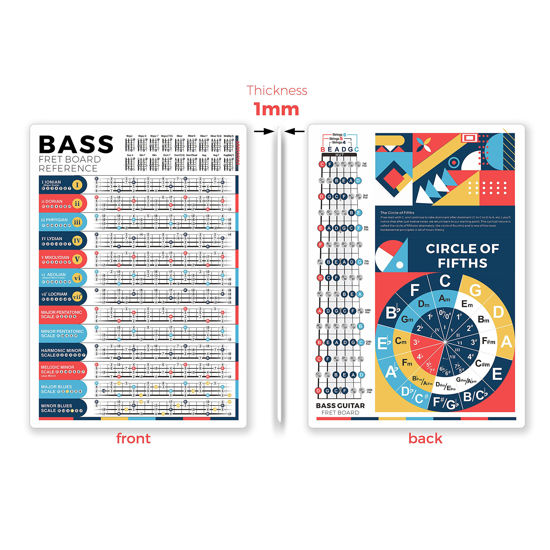 GetUSCart- Bass Scales Chart for Beginner Adult or Kid, 8'' x 11 ...
