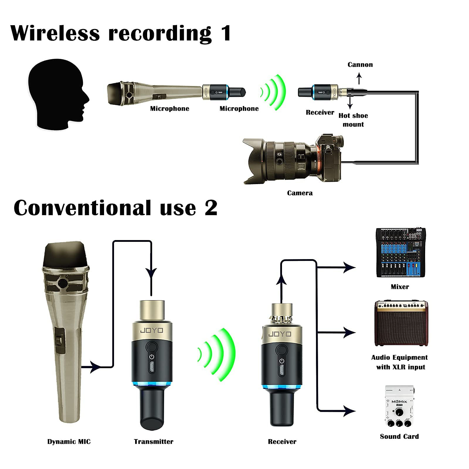 GetUSCart- JOYO 5.8Ghz Wireless XLR Microphone Transmitter Receiver ...