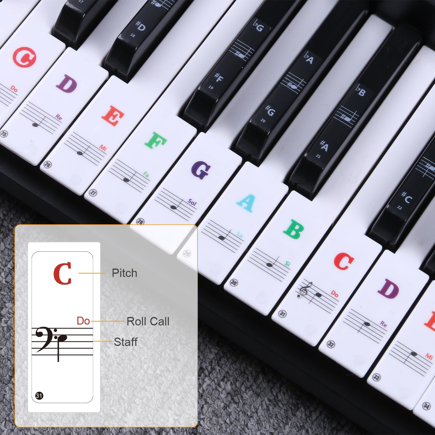 GetUSCart- Piano Keyboard Stickers with Piano Chord Chart Poster ...