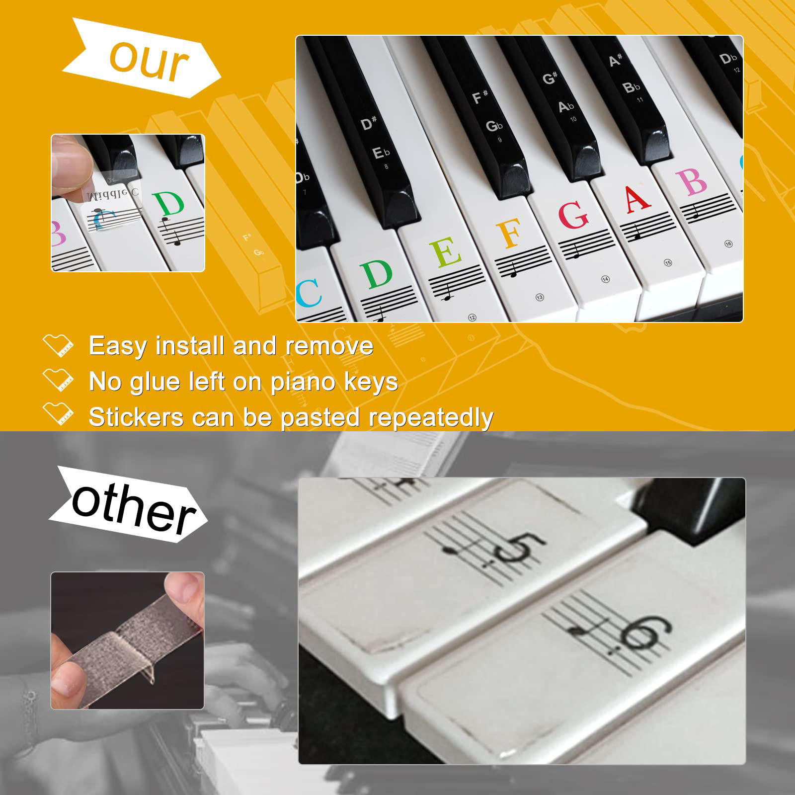 GetUSCart- Piano Stickers Keyboard Key Note: Removable Piano Keyboard ...