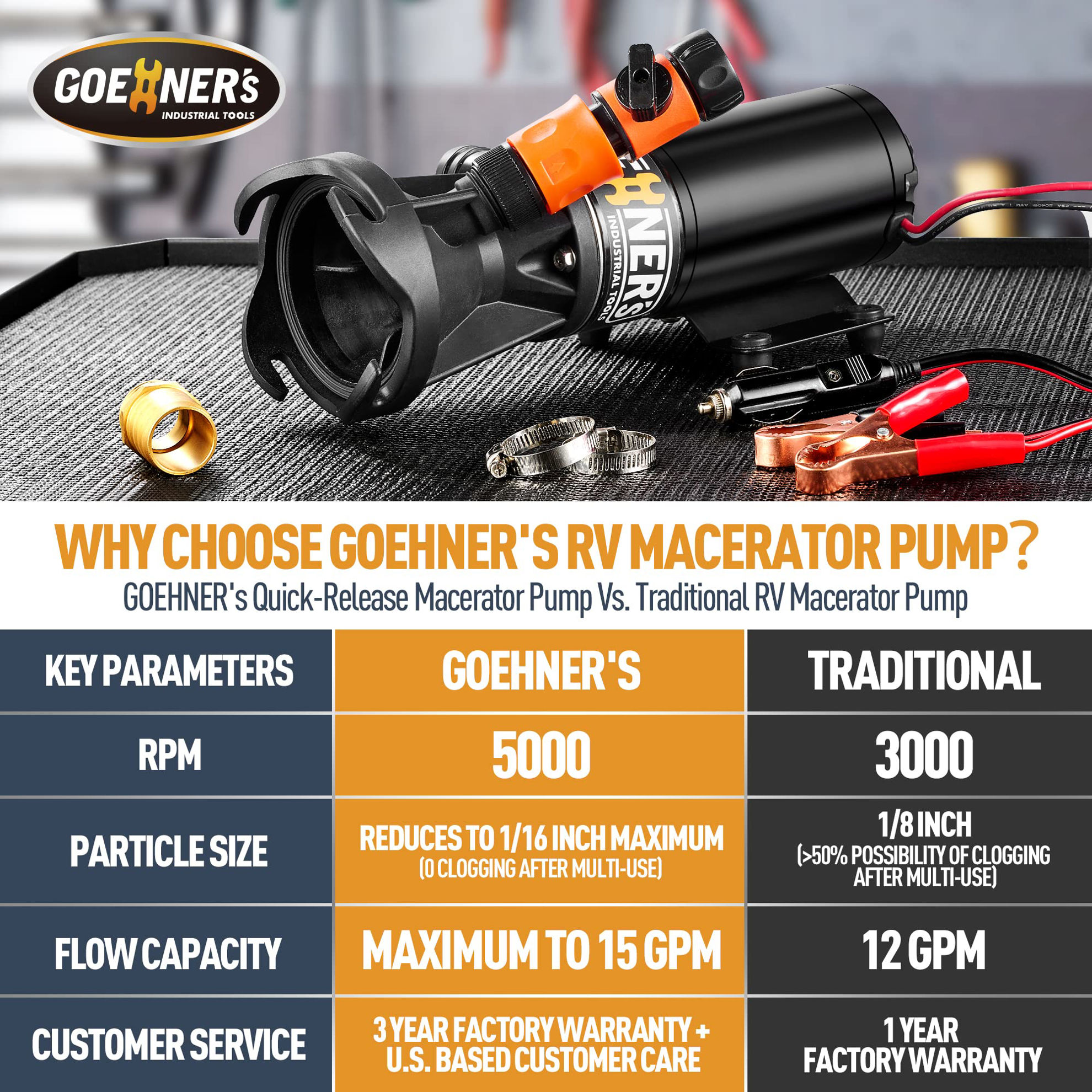 GetUSCart- 12V RV Portable Macerator Pump, RV Macerator Pump, RV Waste ...