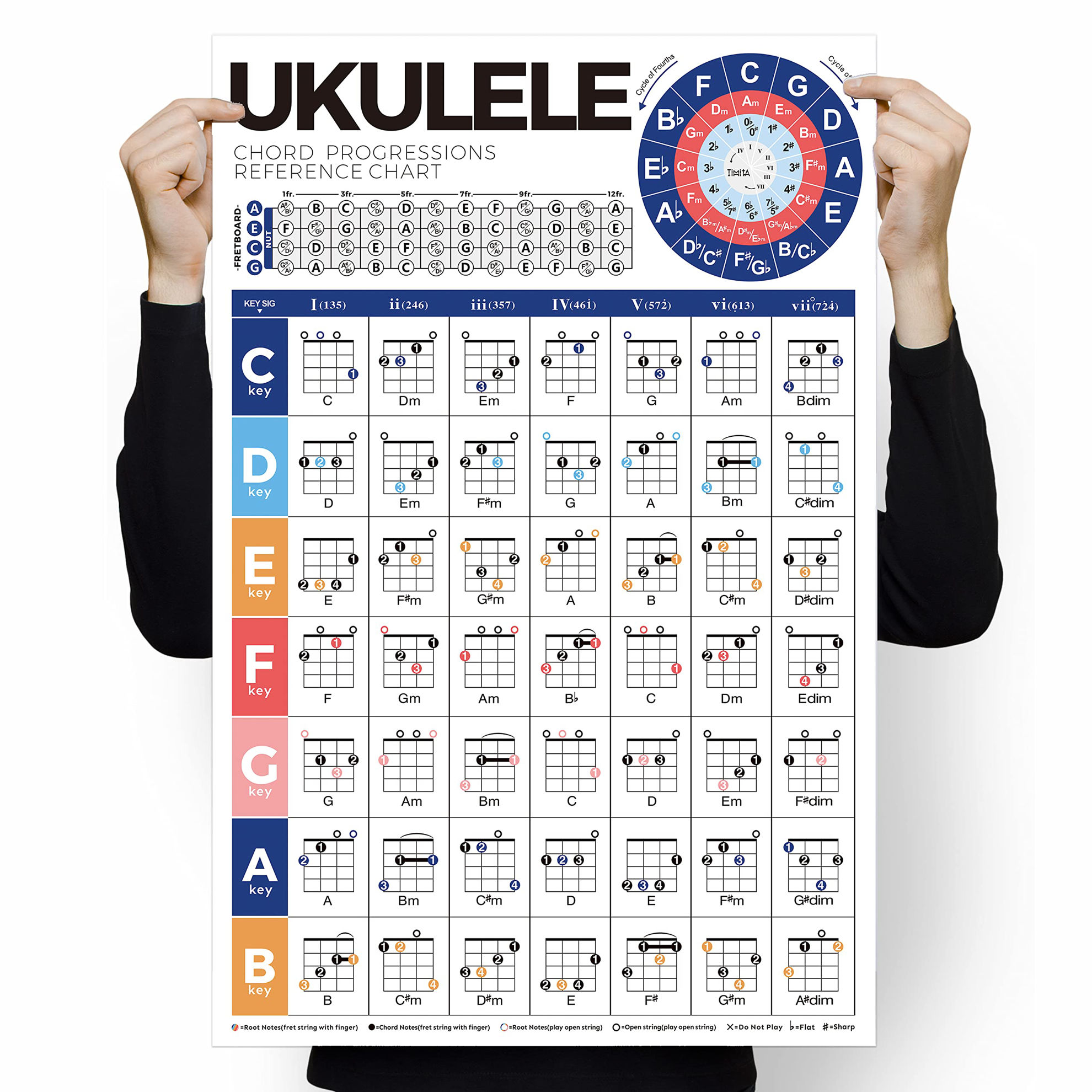 GetUSCart- Ukulele Chord Poster Chart, Educational Reference Guide for ...