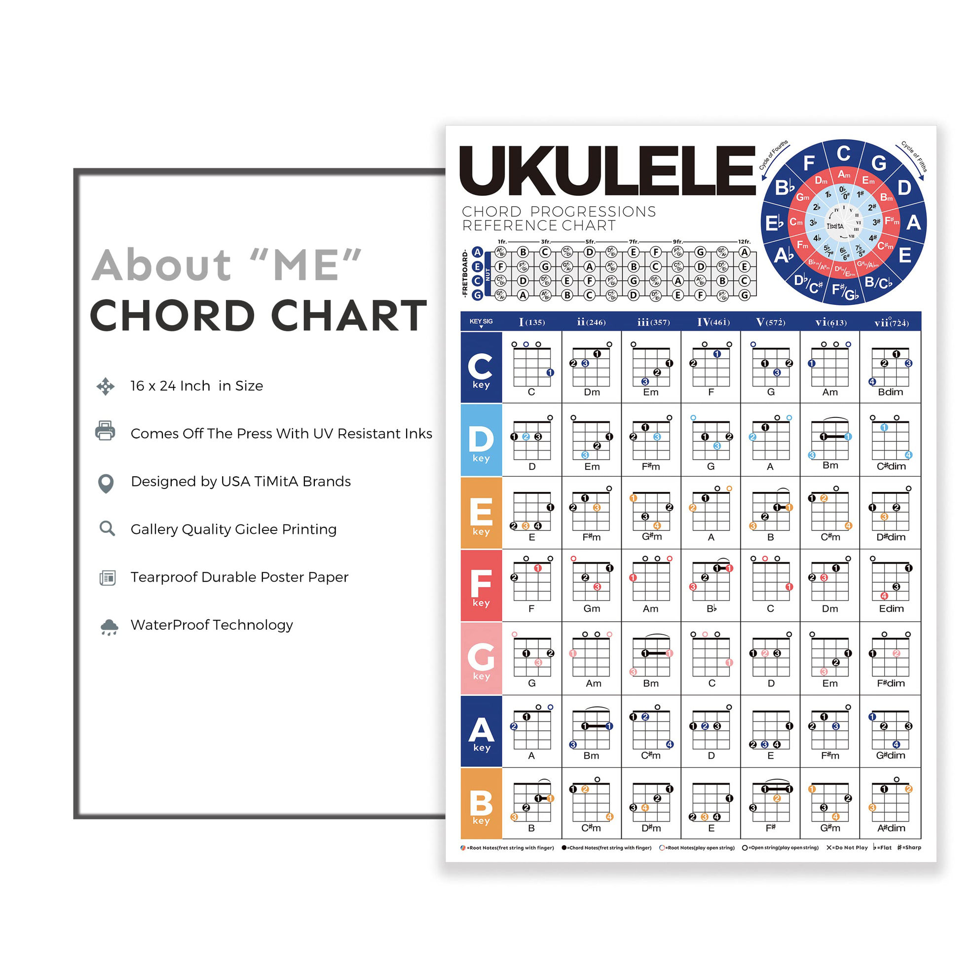GetUSCart- Ukulele Chord Poster Chart, Educational Reference Guide for ...
