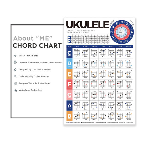 GetUSCart- Ukulele Chord Poster Chart, Educational Reference Guide for ...