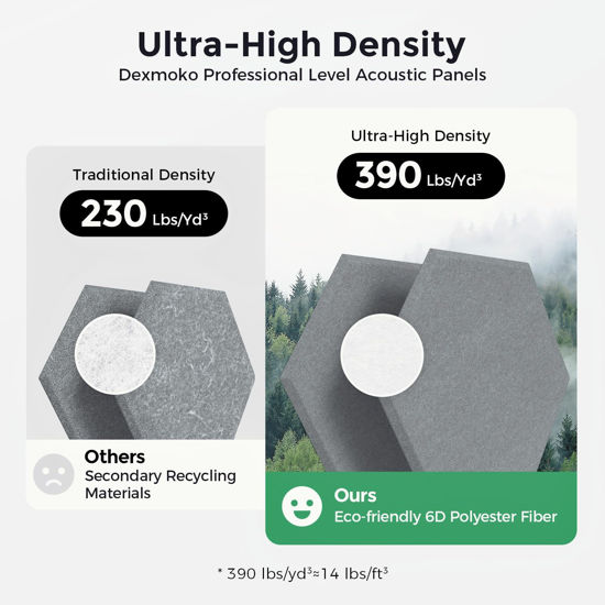 GetUSCart- Dexmoko Self-Adhesive Acoustic Panels [390 lbs/yd³ Ultra ...