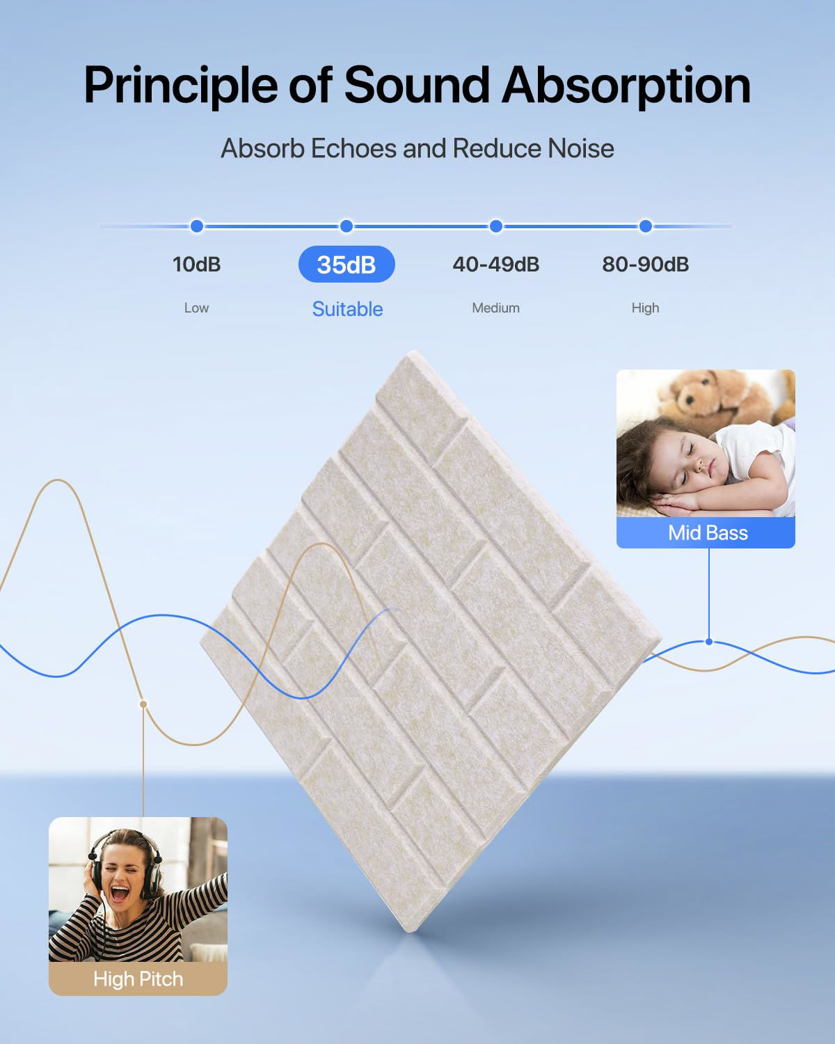 GetUSCart- Acoustic Wall Panels Self-Adhesive Sound Absorbing Panels 12 ...