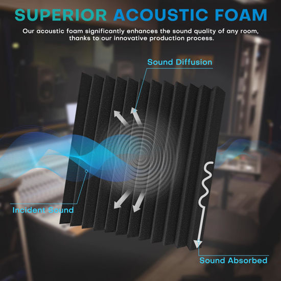 GetUSCart- Knightsacoustic 96 Pack Sound Proof Foam Panels for Walls, 1 ...